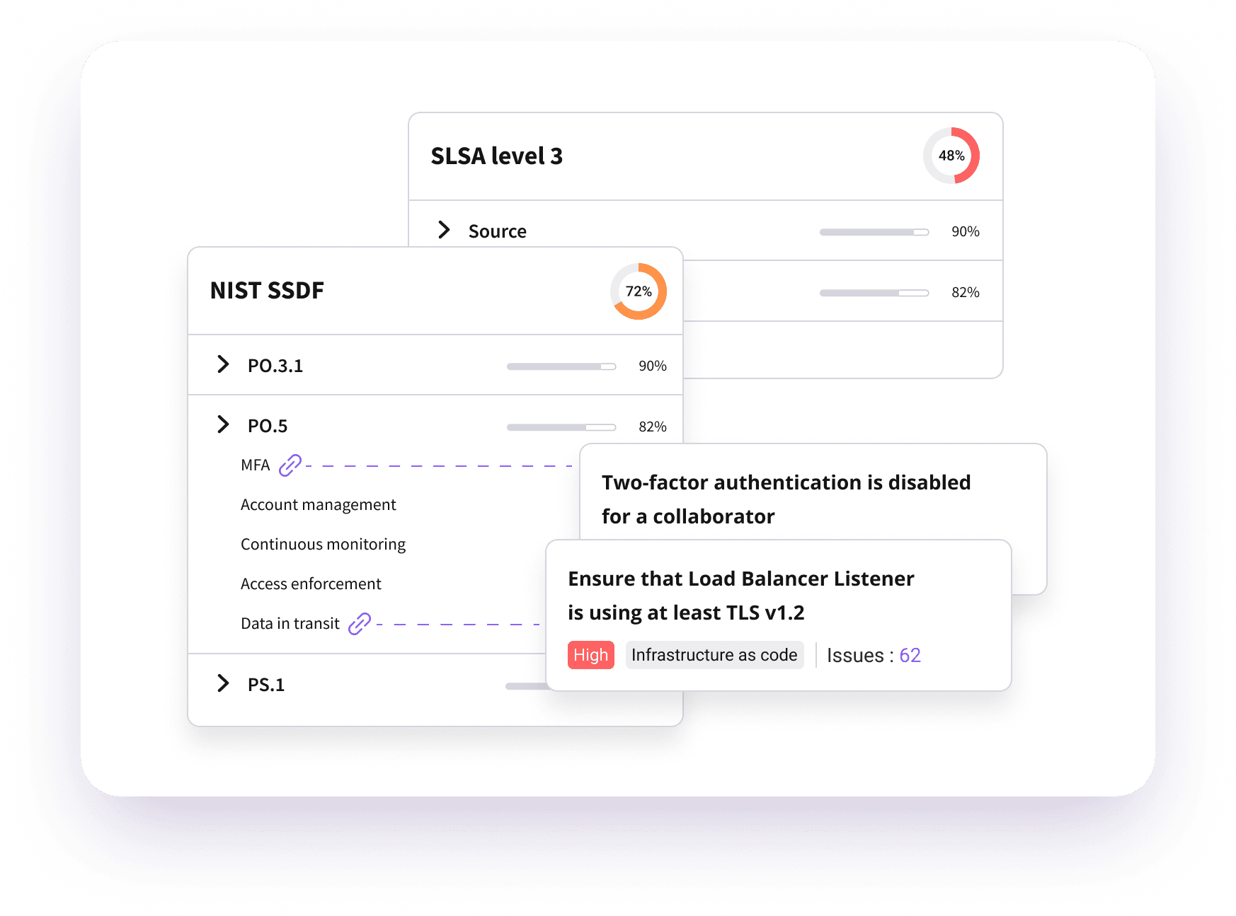 Continuous Compliance & SBOM